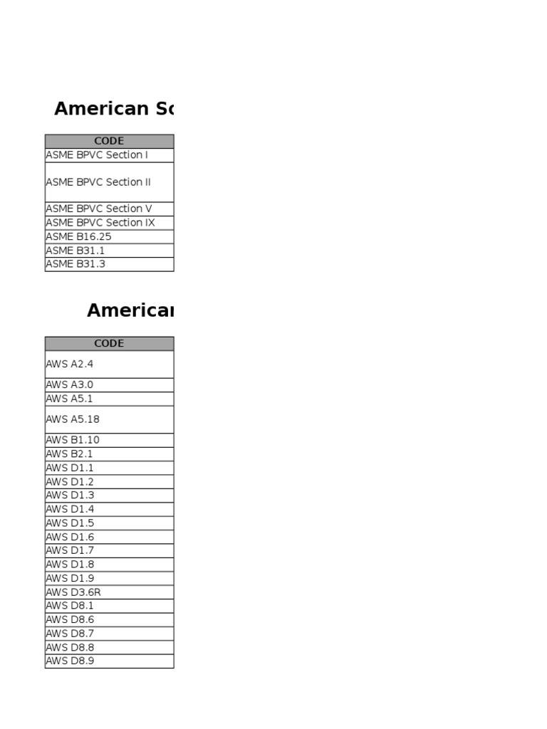 List of Welding Code | Welding | Steel