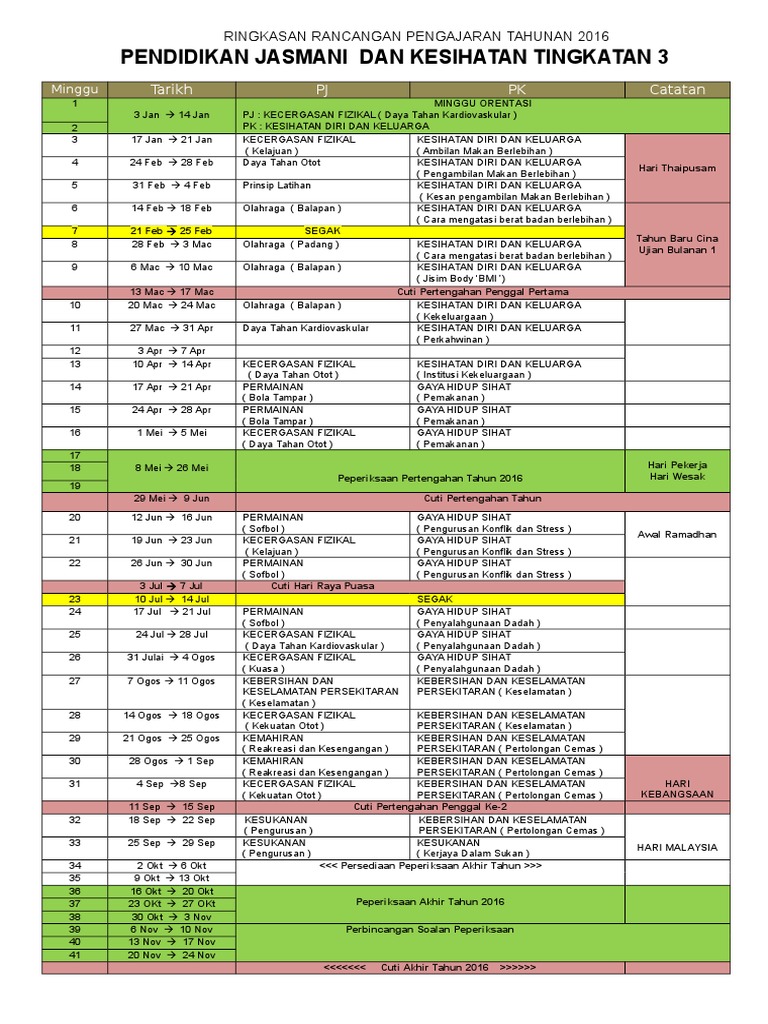 Ringkasan RPT Tingkatan 3 (PJK) | PDF
