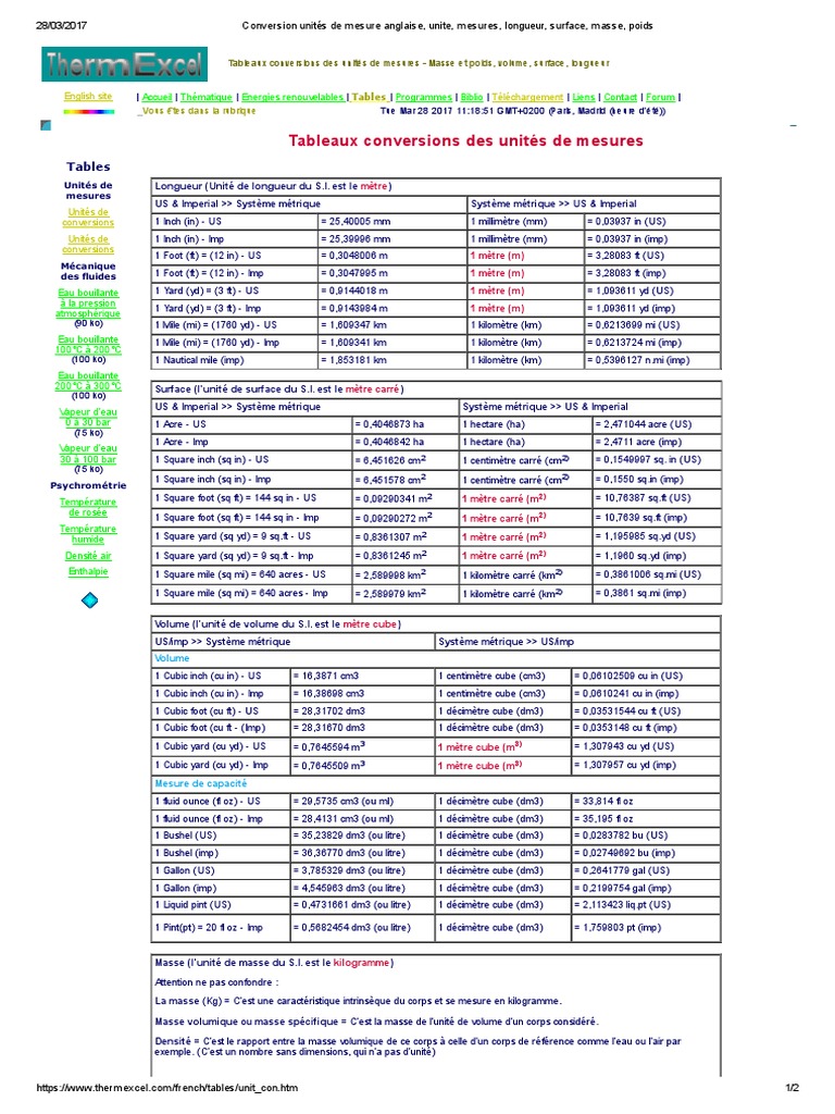 Conversion unités de mesure anglaise, unite, mesures, longueur, surface ...