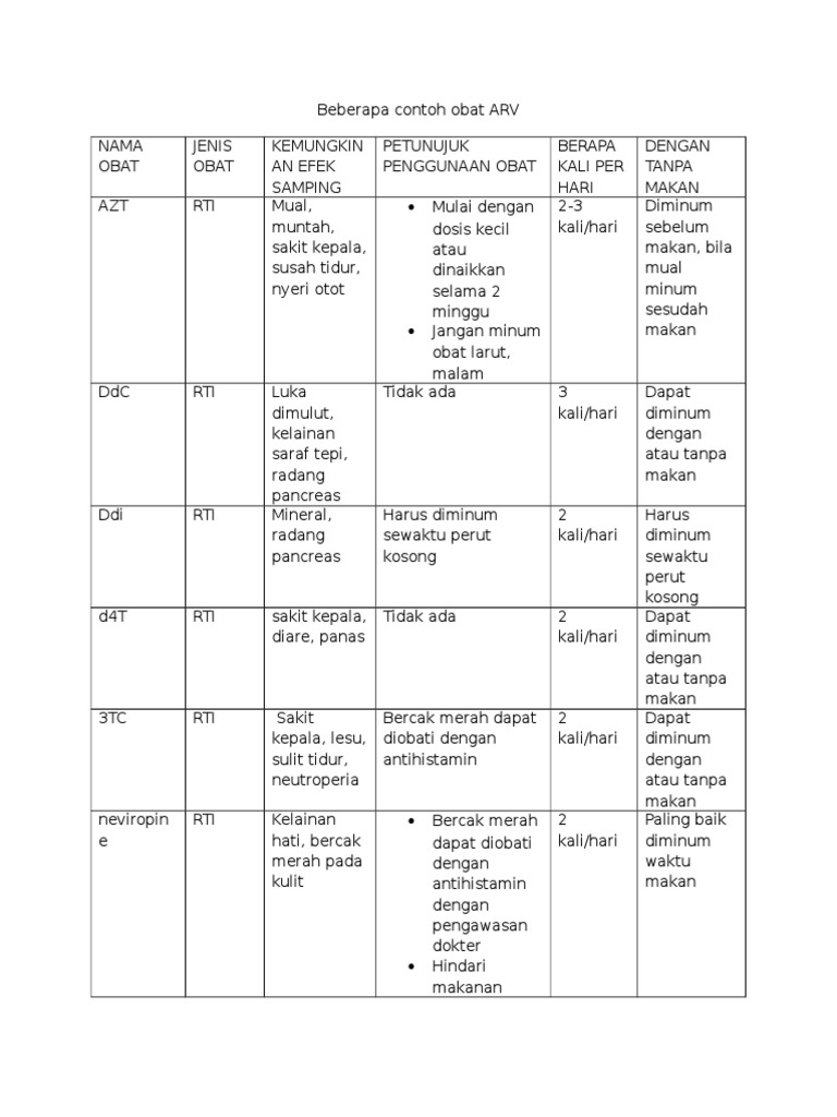 Beberapa Contoh Obat ARV | PDF