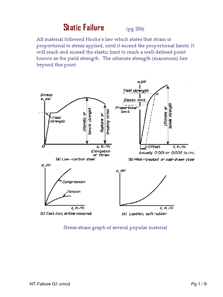 Static Failure: NT-Failure G1.xmcd PG 1 / 9 | PDF | Yield (Engineering ...