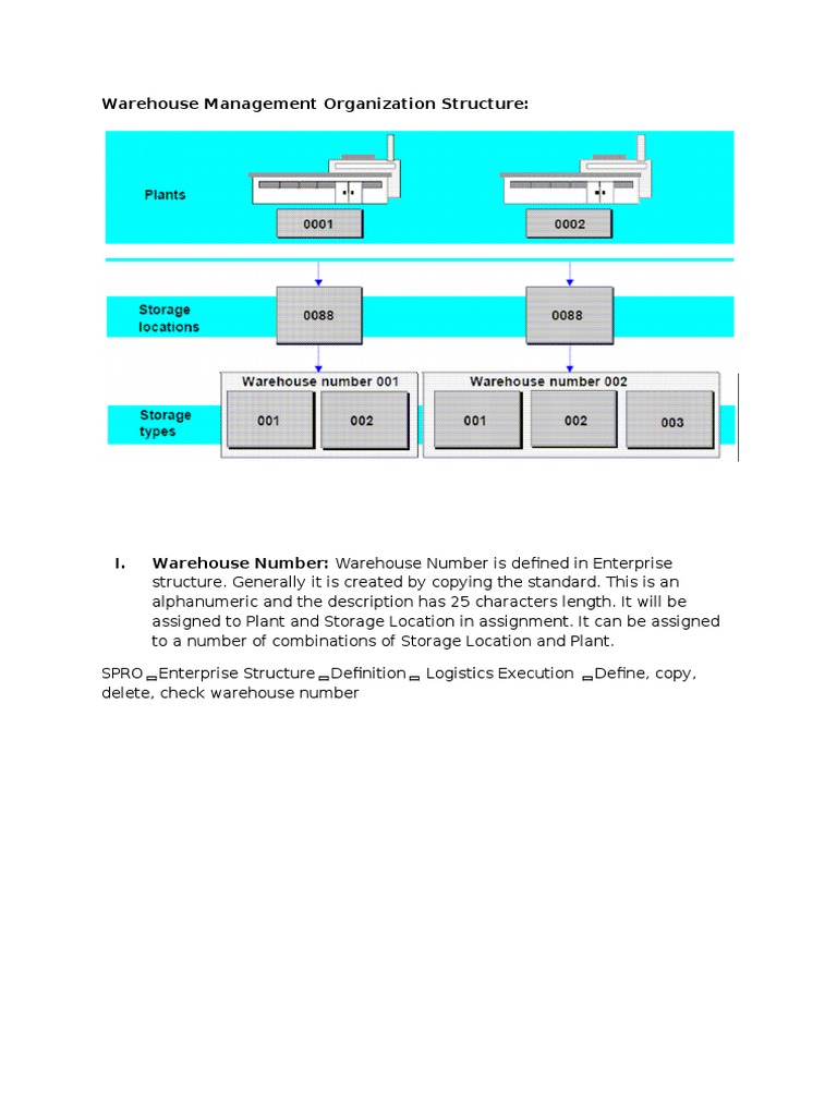 Sap WM Organization Structure | PDF | Warehouse | Logistics