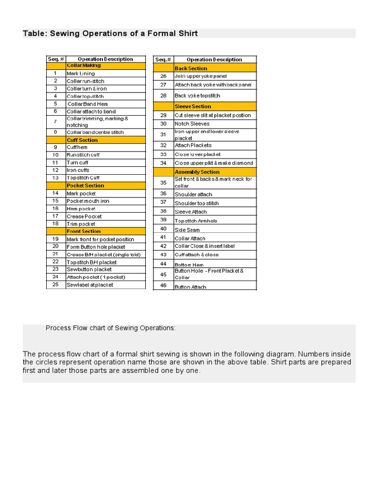 Shirt Process Flow Chart | PDF