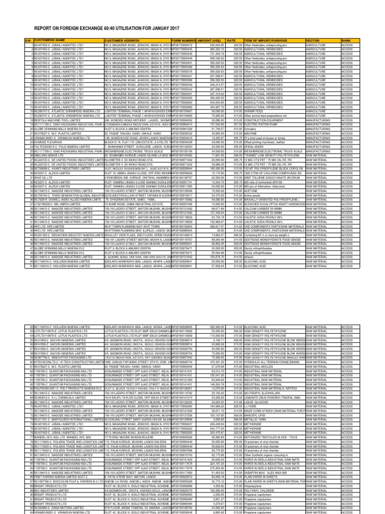 Report Iro 60 40 FX Utilisation For Januay 2017 | PDF | Chemical ...