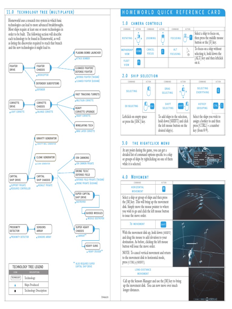 Quick Reference Card PDF | PDF | Frigate | Armed Conflict