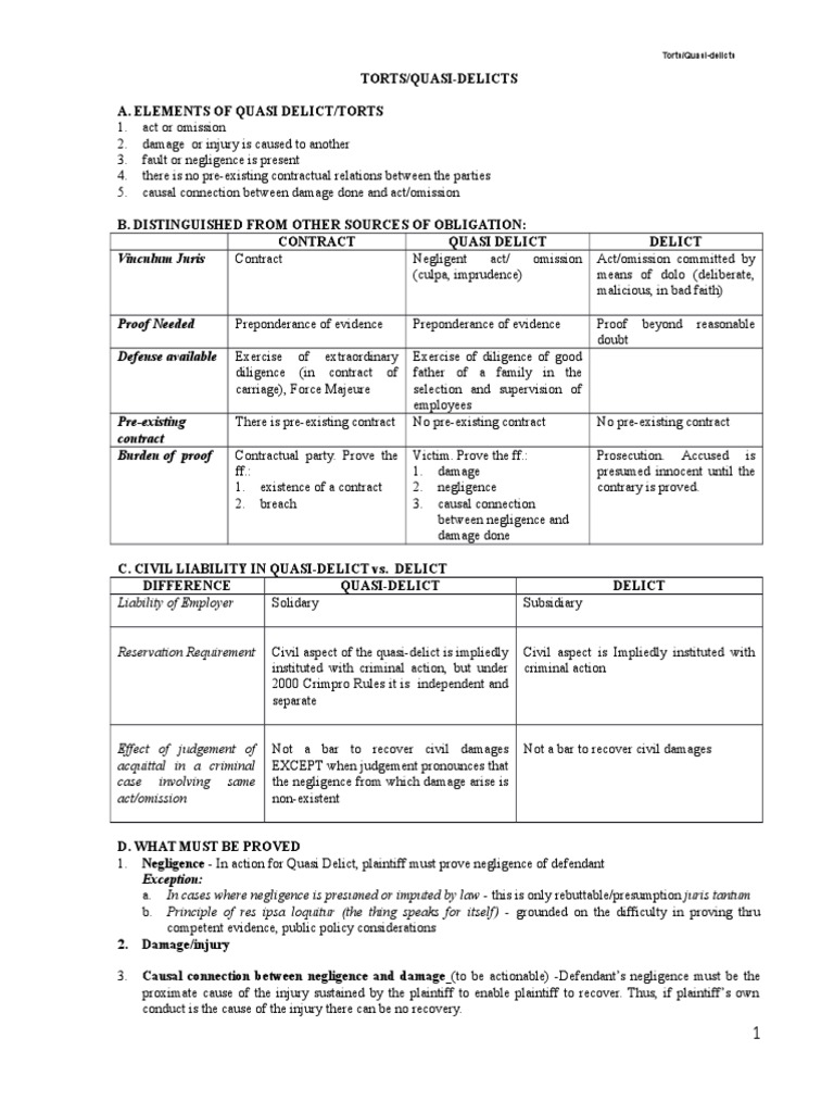 Torts Quasi Delicts | Negligence | Damages