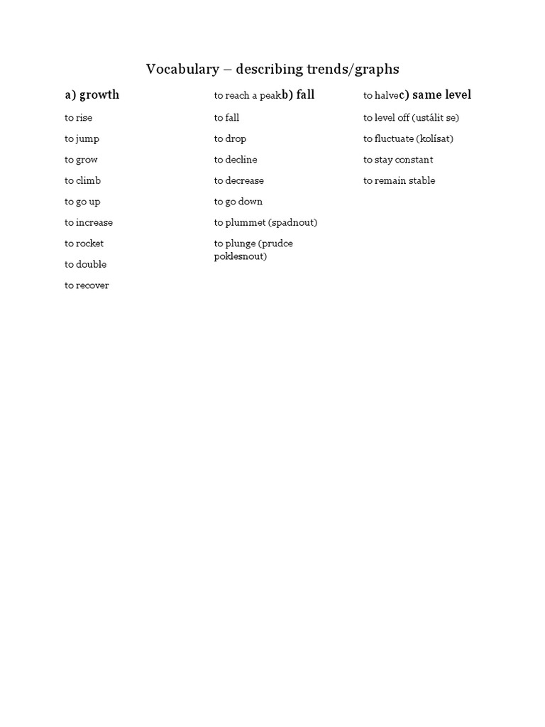 Vocabulary - Describing Trends/graphs: A) Growth B) Fall C) Same Level ...