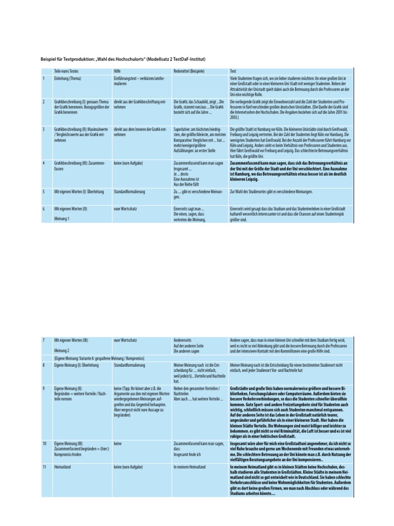 Beispiel-Schriftlicher-Ausdruck-TestDaF-Modellsatz-2.pdf