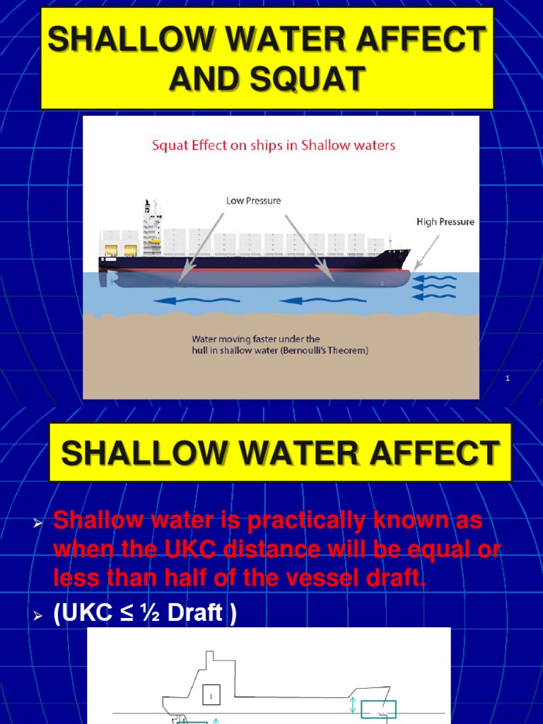 3-3 Shallow Water Effect and Squat | Ships | Hull (Watercraft)