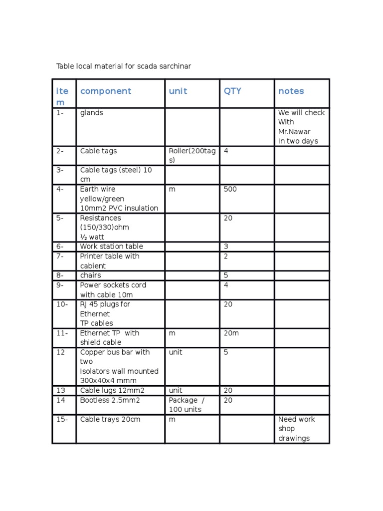 Ite M Component Unit QTY Notes | PDF | Computers