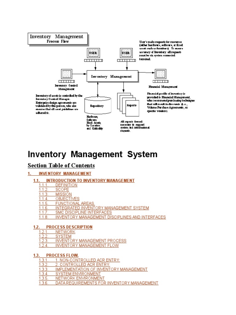 Inventory Management System | PDF | Inventory | Component Based ...