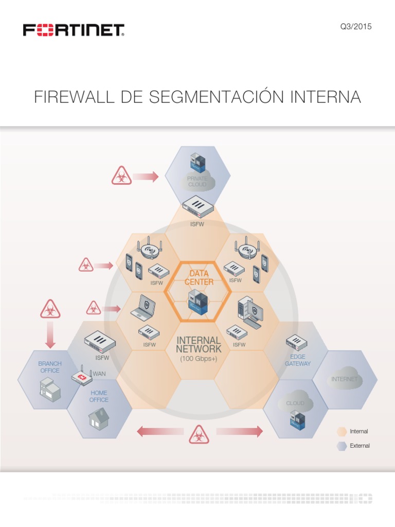 Fortinet | Plataforma como servicio | Cortafuegos (informática)