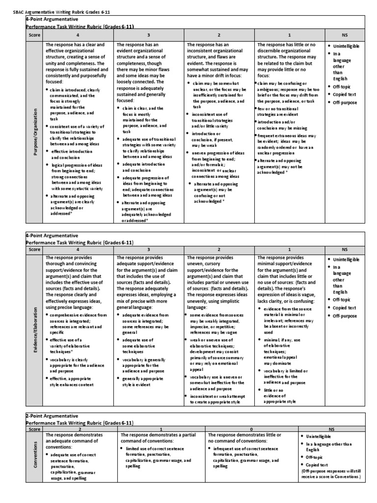 Argumentative Writing Rubric Grades 6-11 | PDF | Argument | Human ...