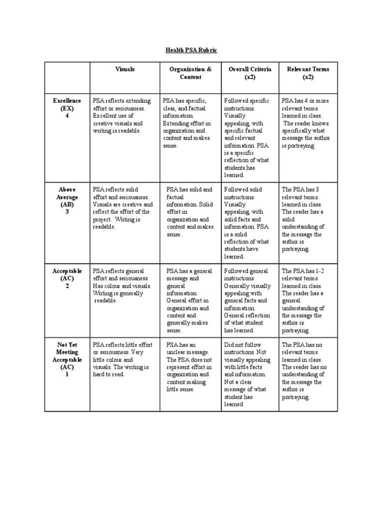 Health Psa Rubric | PDF | Rubric (Academic) | Human Communication