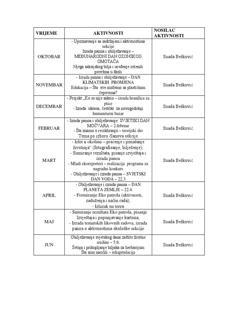 Ekoloska Sekcija 1 | PDF