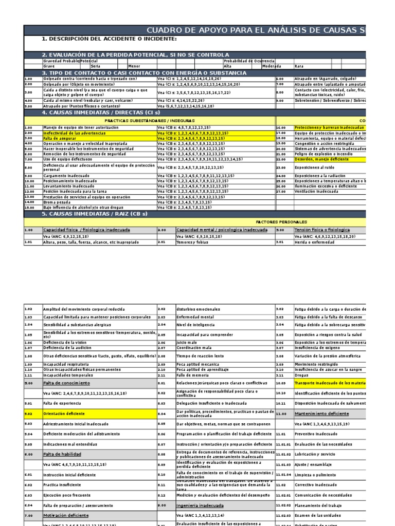 Tabla Scat | La seguridad | Seguridad y salud ocupacional | Prueba gratuita de 30 días | Scribd