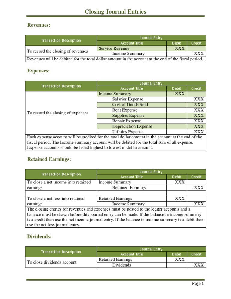 Closing Entries