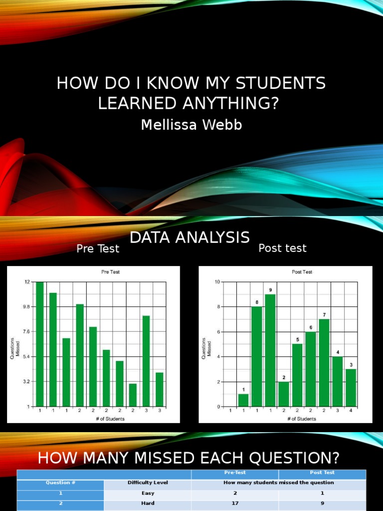 How I Know My Students Learned | PDF | Cognition