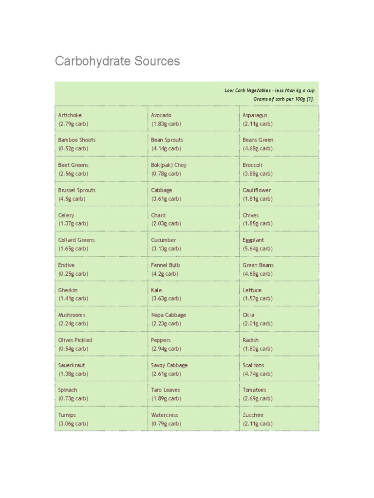 Carbohydrate Sources: Low Carb Vegetables - Less Than 6g A Cup Grams of ...