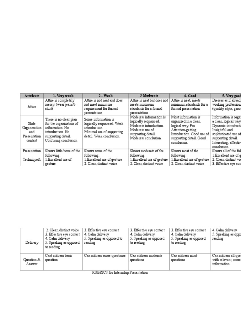 Attribute 1-Very Weak 2 - Weak 3-Moderate 4 - Good 5. Very Good ...