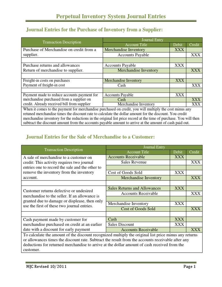 Perpetual Inventory System Journal Entries | PDF