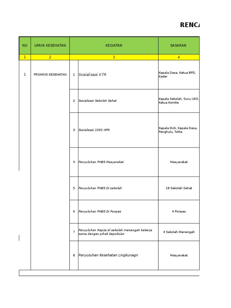 Ruk Dan RPK Program | PDF