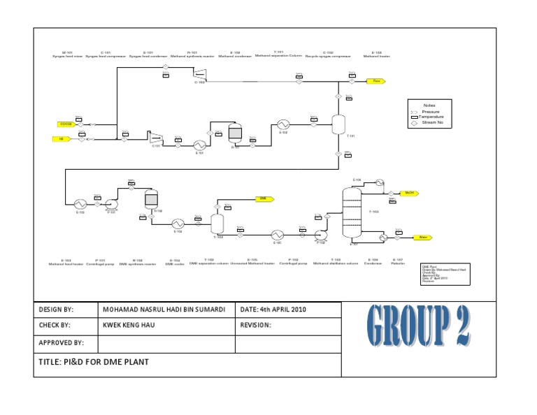 PFD Dme Plant | PDF | Methanol | Chemical Industry