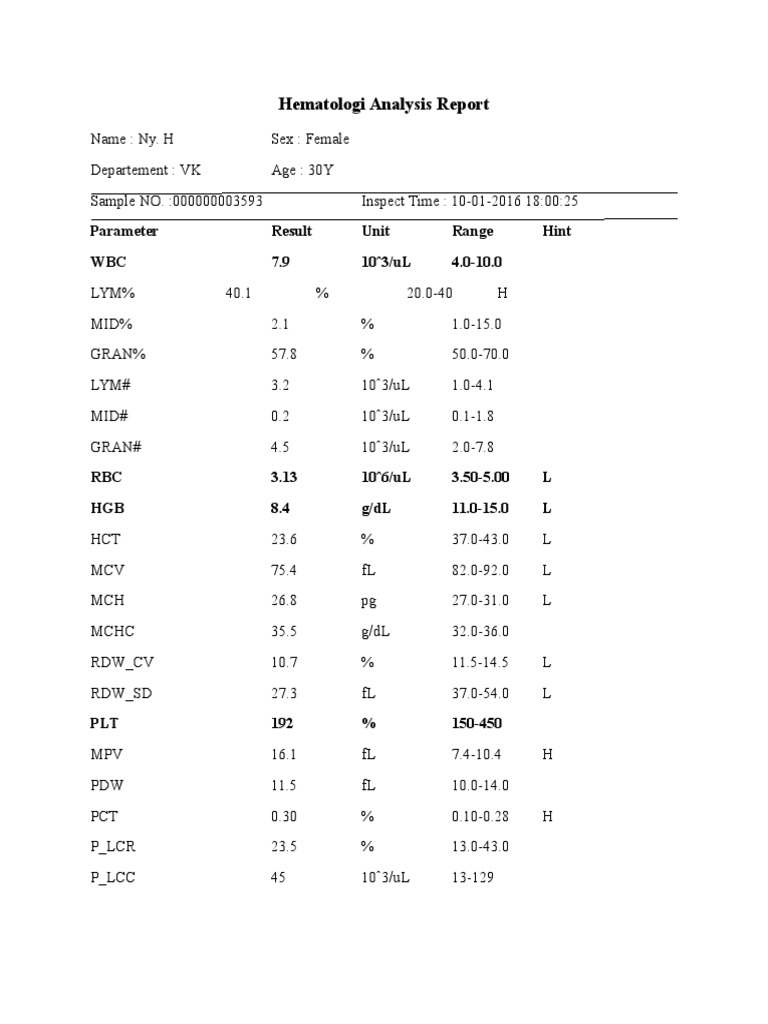 Hematologi Analysis Report: Parameter Result Unit Range Hint WBC 7.9 10 ...