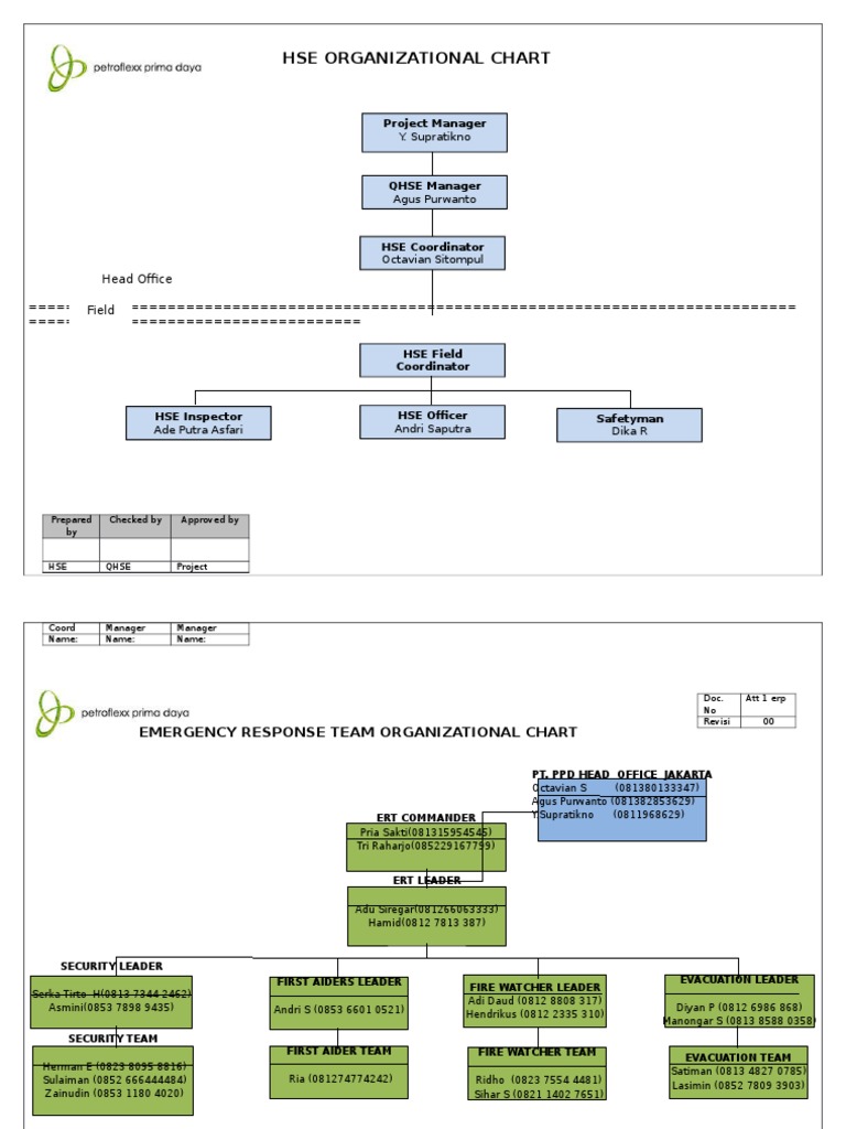 FLOW CLASSIFICATION OF ACCIDENTS and ERT Hasil Revisi | PDF