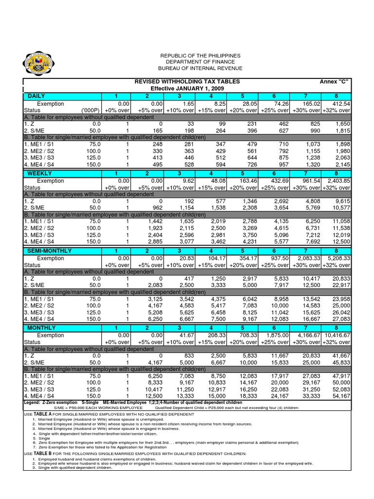 Revised Philippine Income Tax Withholding Tables for Employees ...