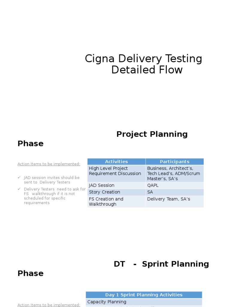 Sprint-Delivery Testing Presention | PDF