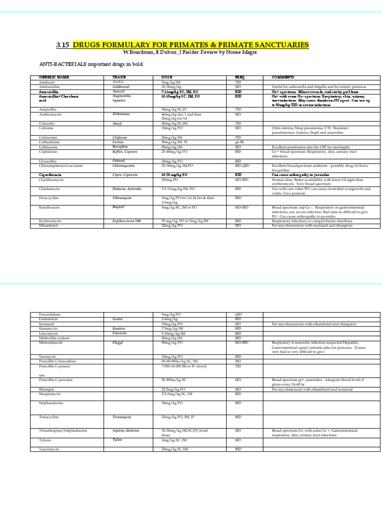 Drug Formulary For Primates and Primate Sanctuaries | PDF | Potassium ...