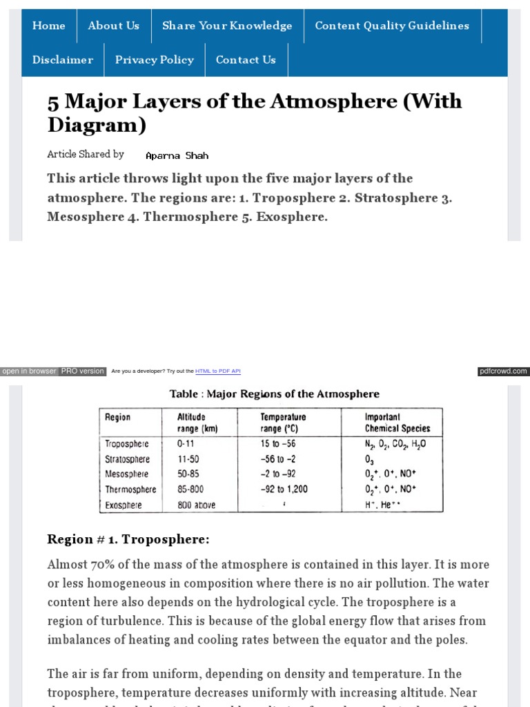 5 Major Layers of The Atmosphere (With Diagram) | PDF | Troposphere ...