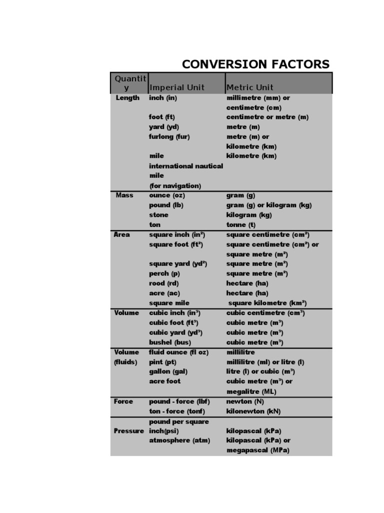 Conversion Factors: Imperial Unit Metric Unit Quantit y | PDF | Units ...