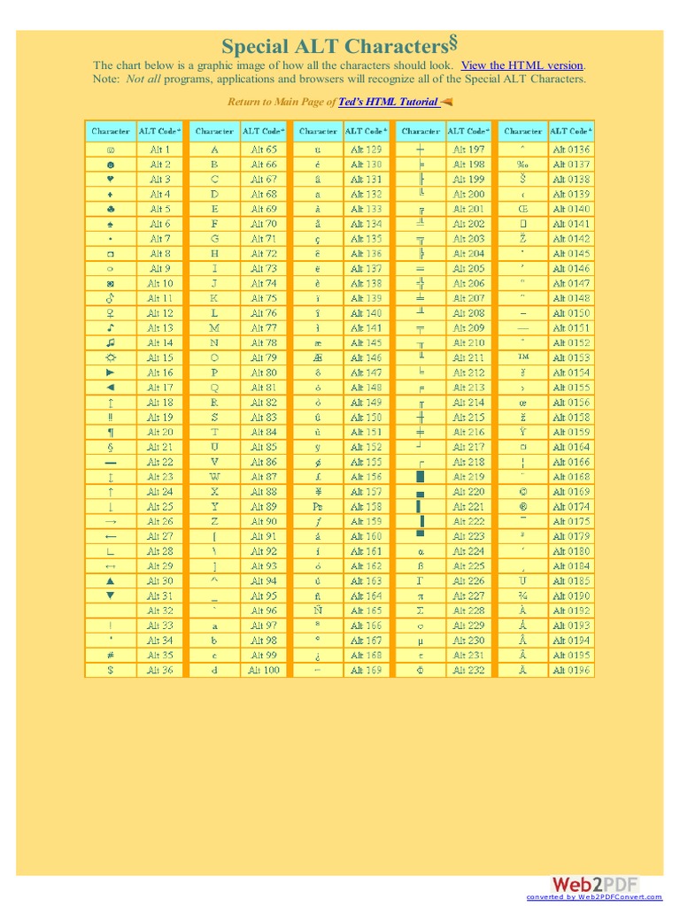 Special ALT Characters: The Chart Below Is A Graphic Image of How All ...