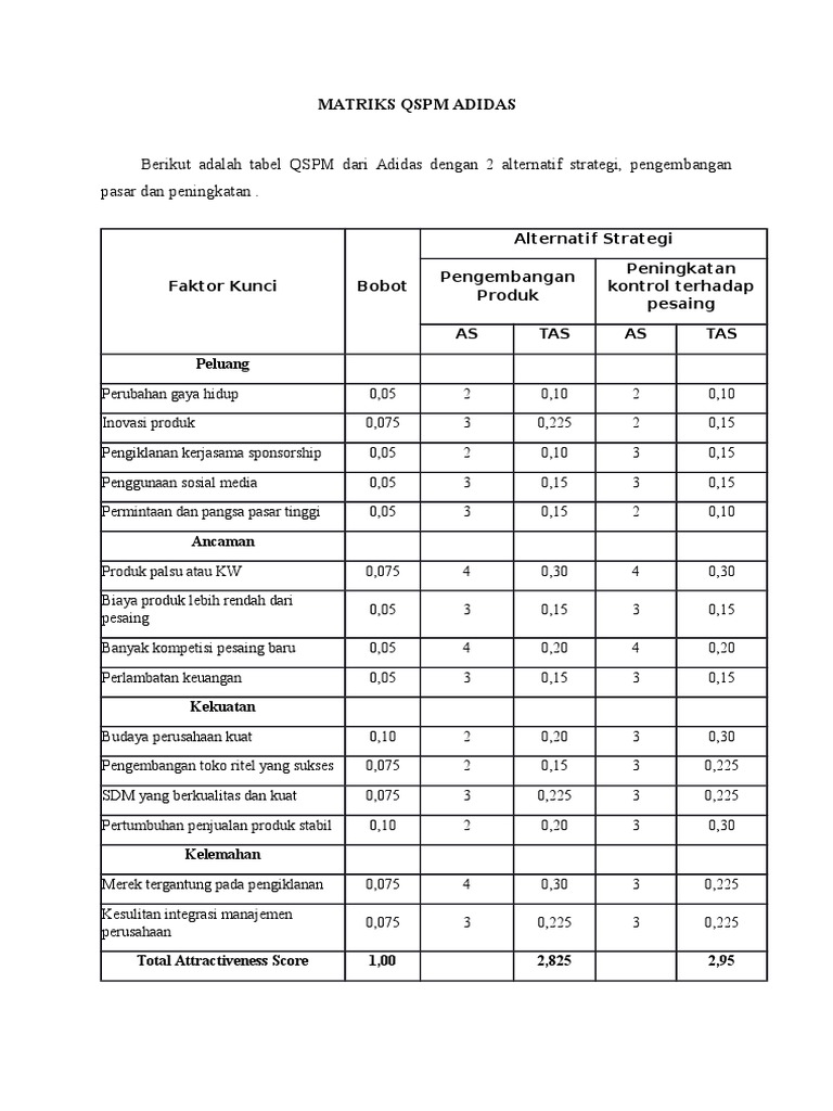 Matriks QSPM Adidas | PDF