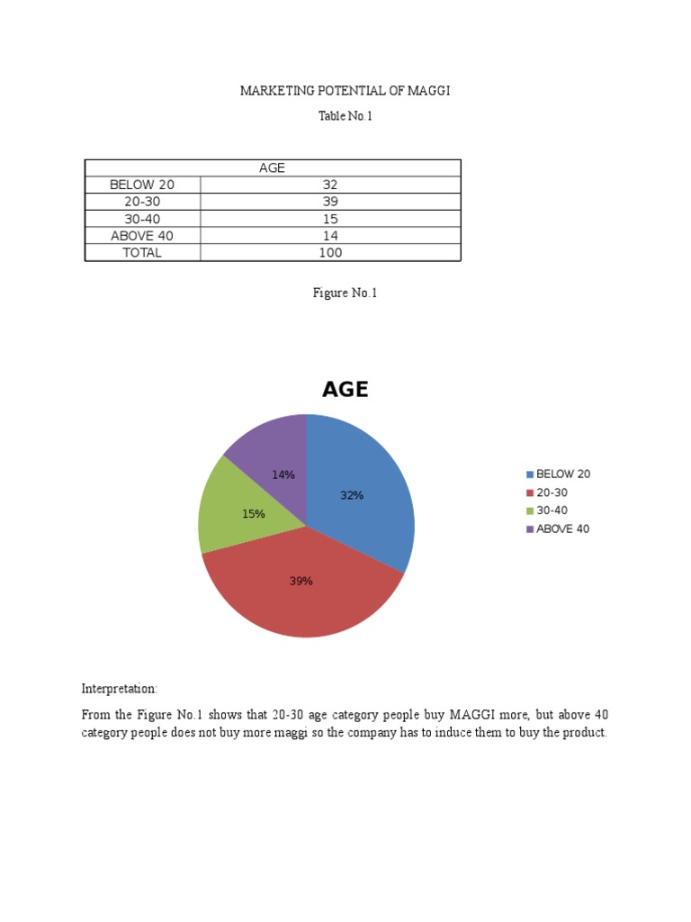 Maggi Second Analysis 1 | PDF | Microeconomics | Economics