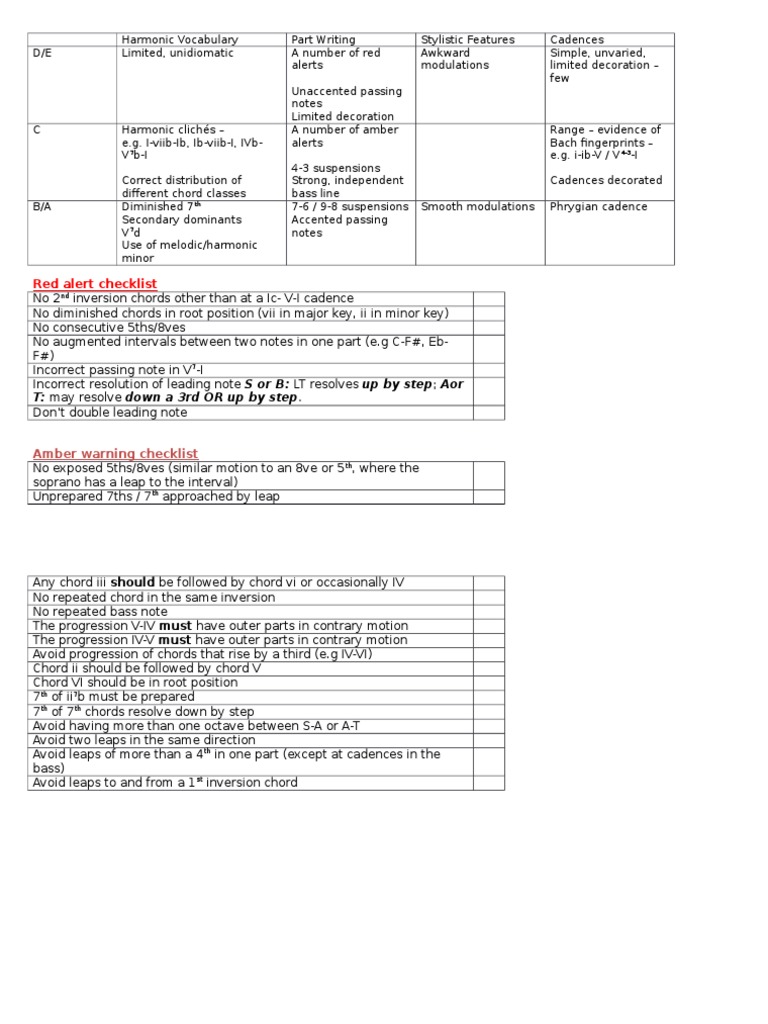 Red Alert Checklist: T: May Resolve Down A 3rd OR Up by Step | PDF ...