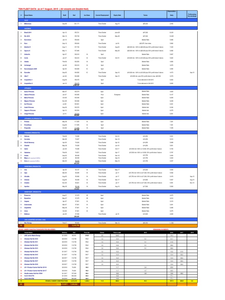 Fleet Status Report for August 2015: An Analysis of Fleet Composition ...
