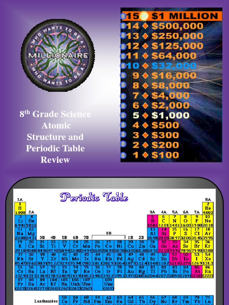 8th Grade Atomic Structure Review | PDF | Atoms | Proton