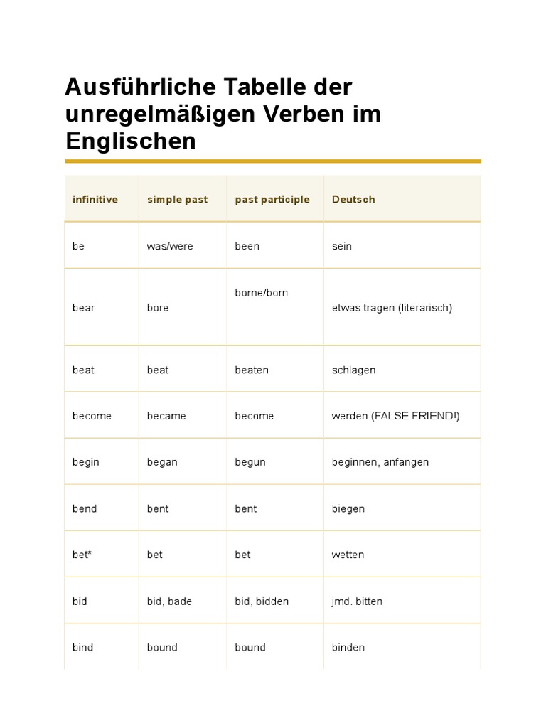 Alle Unregelmäßigen Verben Im Englischen:Tabelle, Übungen – ICWT