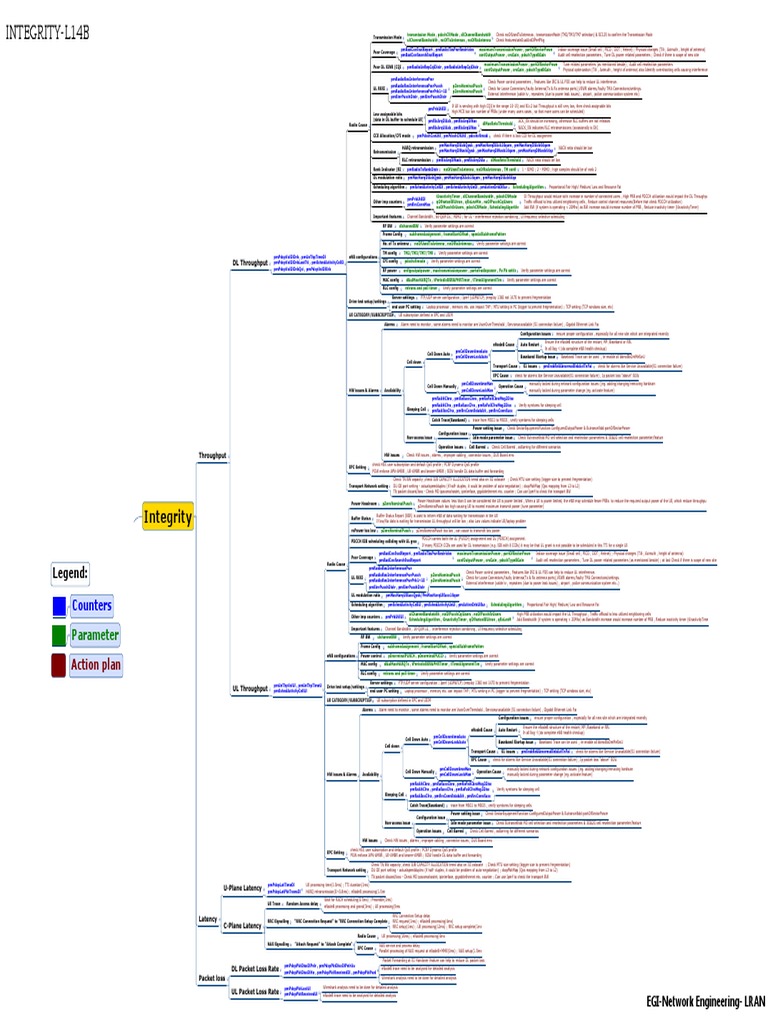 Diagrama revisión LTE.pdf | PDF | Transmission Control Protocol ...