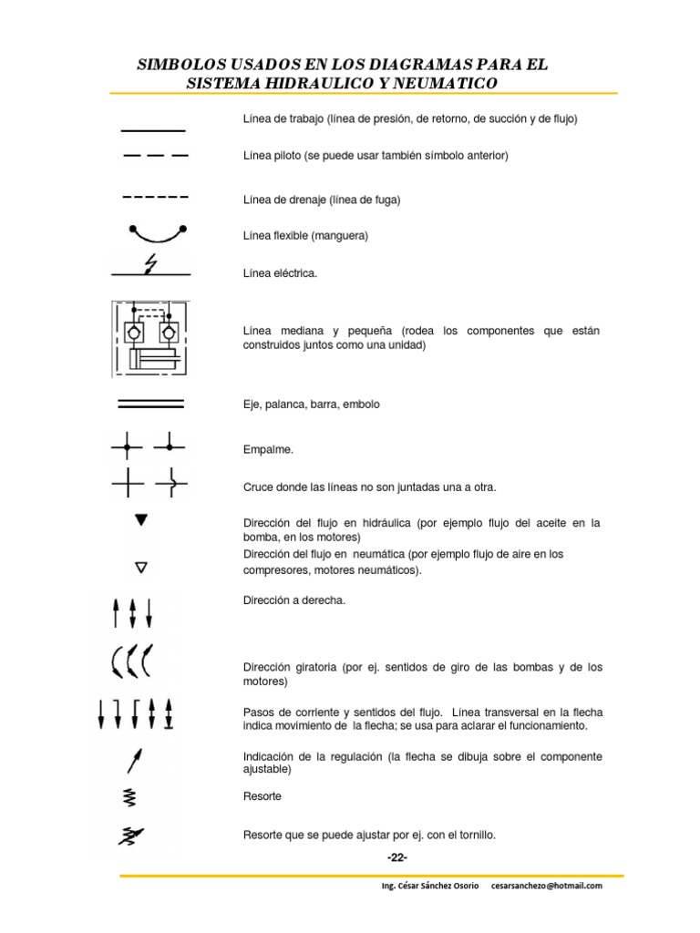 Simbolos Usados Hid y Neum | PDF | Bomba | Compresor de gas