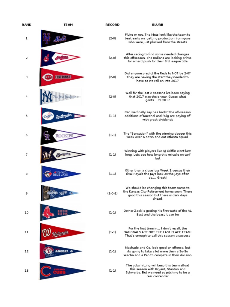 2017 League Power Rankings | PDF | Major League Baseball Seasons ...