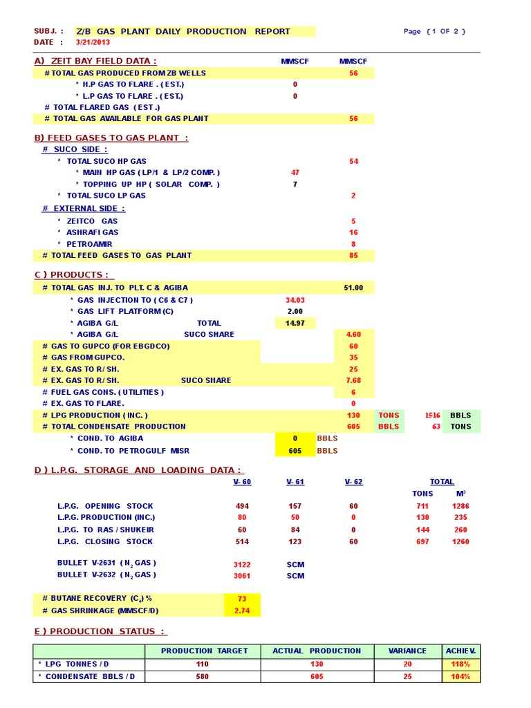 Z/B Gas Plant Daily Production Report | PDF