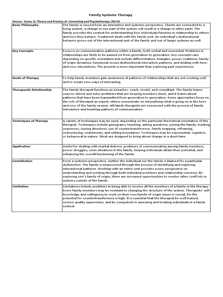 Family Therapy | PDF | Family Therapy | Psychotherapy