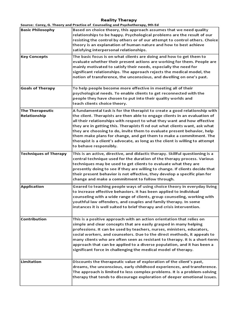 Reality Therapy | PDF | Psychotherapy | Popular Psychology