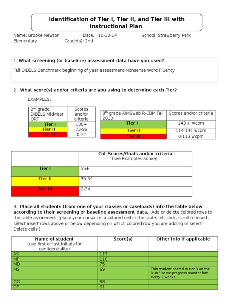 Identification of Tiers With Plans | PDF | Curriculum | Reading (Process)