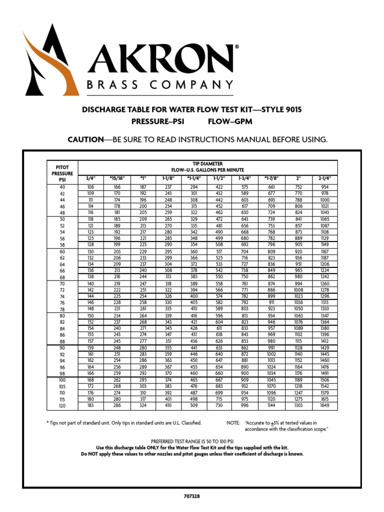 Tablas Pitot | Pression | La nature