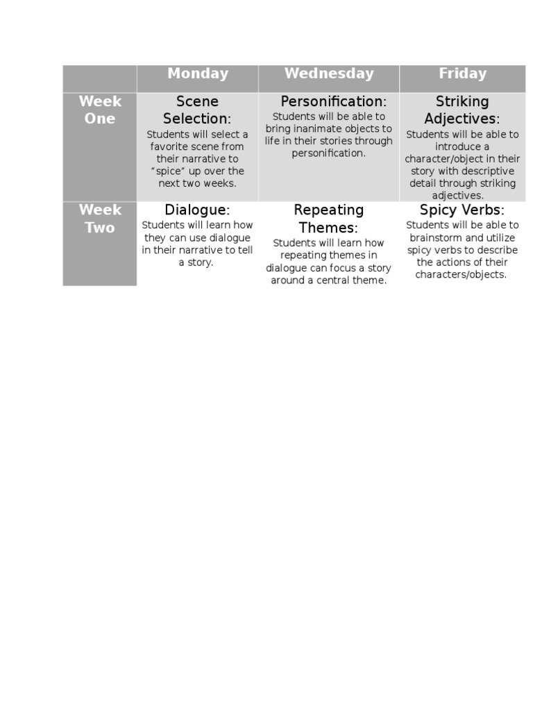 Monday Wednesday Friday Week One: Scene Selection: Personification ...